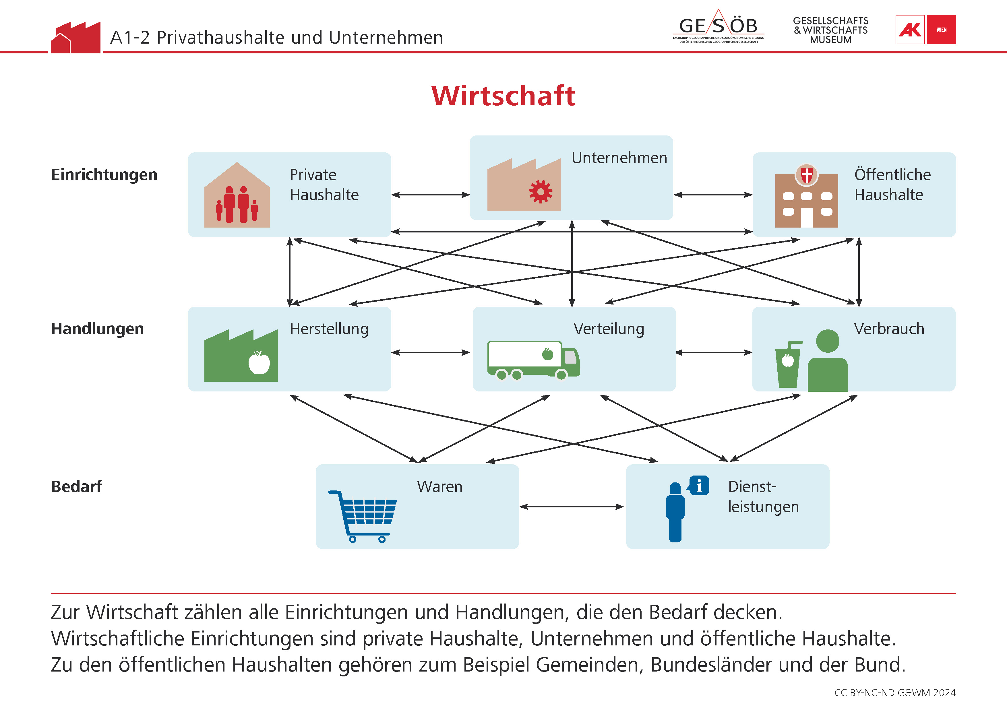 Wirtschafts-ABC-A1 - Gesellschafts & Wirtschaftsmuseum