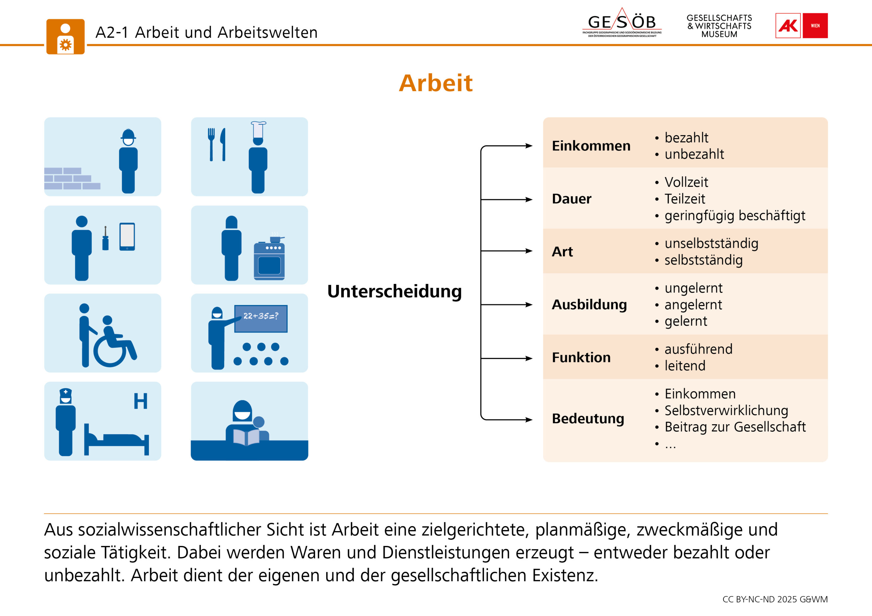Wirtschafts-ABC-A2 - Gesellschafts & Wirtschaftsmuseum